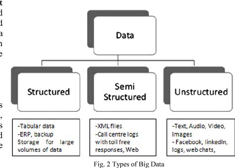 figure 2 from unravelling unstructured data a wealth of information in