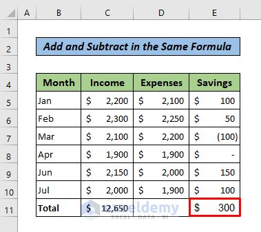 How To Add And Subtract Multiple Cells In Excel Methods