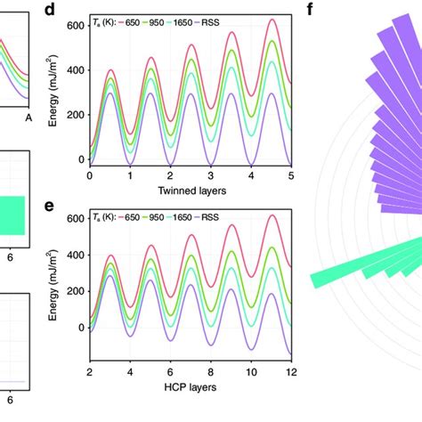Pdf Strengthening In Multi Principal Element Alloys With Local Chemical Order Roughened
