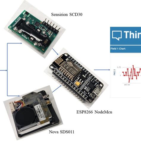 Schematics Of Major Components Of The Low Cost Air Quality Sensor Used