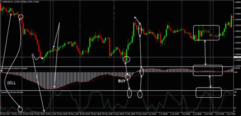 What Is Stochastic Indicator How Does It Work Faq Fxbonus Forex Cfd Bonus Promotion
