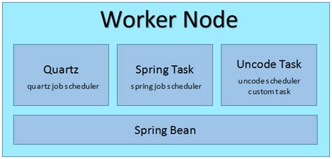分布式定时任务框架 uncode schedule rabbitgyk s blog