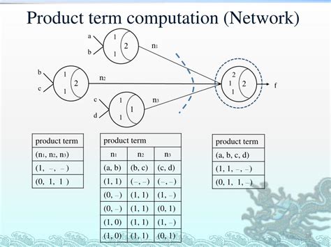 Ppt Compact Reconfigurable Binary Decision Diagram Logic Circuit On A