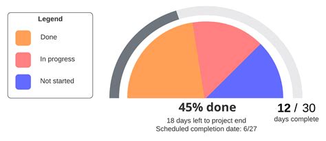Data Visualization Best Practices Lucidchart Blog
