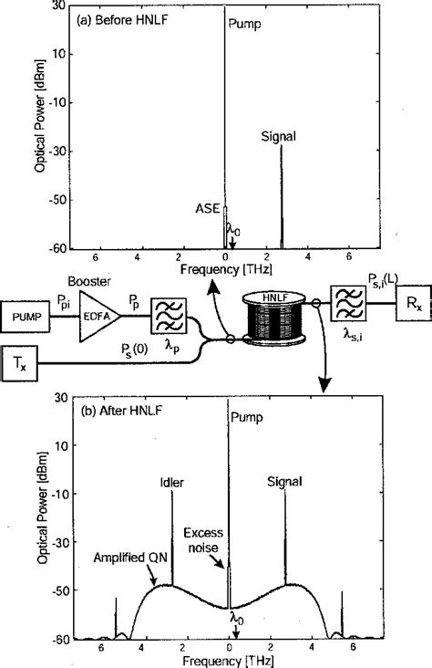 Measurement Optical Parametric Amplifier At Richard Coates Blog