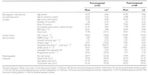 The Association Of Breast Mitogens With Mammographie Densities Simpatramarketplace