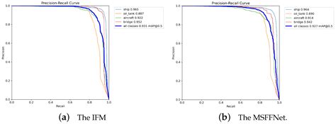 Lrmsnet A New Lightweight Detection Algorithm For Multi Scale Sar Objects