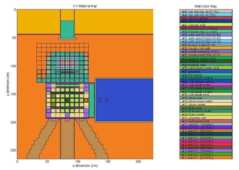 A Full View Of Xy Computational Model Download Scientific Diagram
