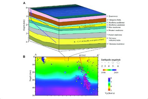A A Simplified 3d Geological Model Of The Tomakomai Ccs Co 2 Download Scientific Diagram