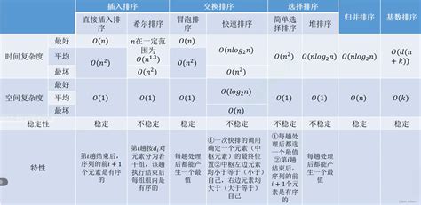 数据结构与算法——内部排序与外部排序 关于内排序和外排序算法设计的关键点 csdn博客