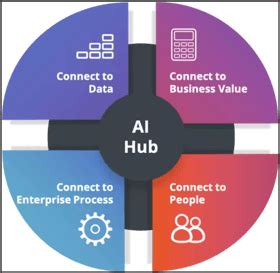 Streamlining Your Data Workflows With Altair RapidMiner