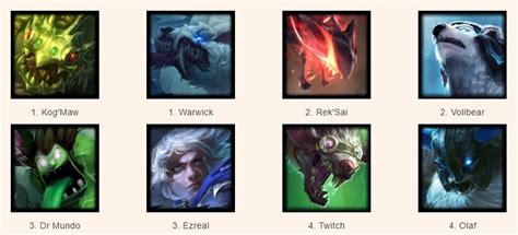 TFT Best Team Comps And Synergy Combos Set Esports Tales