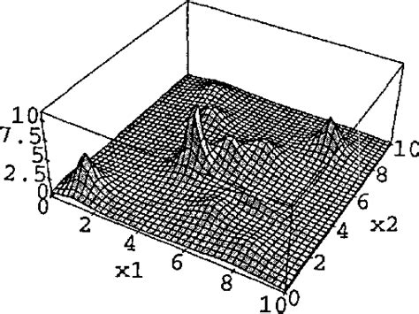 Figure 1 From Combination Of Direct Global And Local Optimization