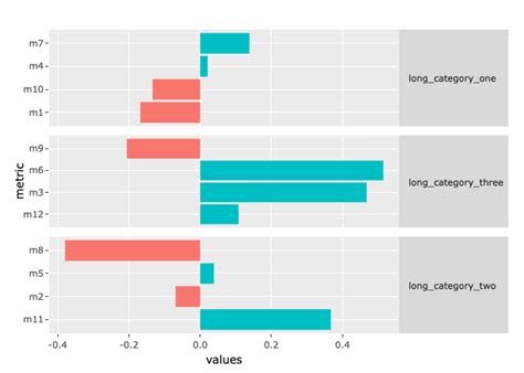 Ggplot2 R Ggplotly Not Maintaining Margins From Ggplot Object Stack