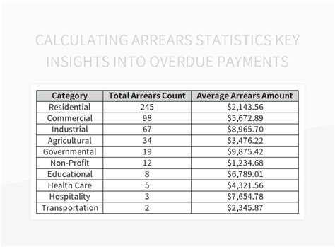 Free Overdue Templates For Google Sheets And Microsoft Excel Slidesdocs