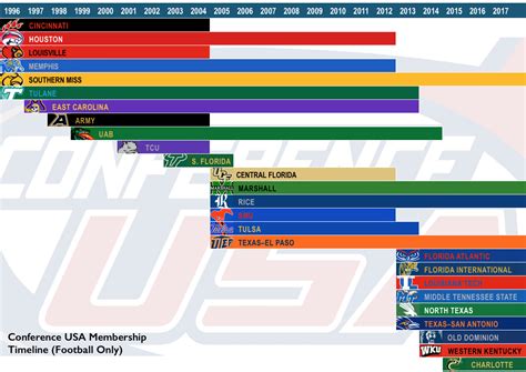 » Eagle Rocked: Southern Miss, Conference USA, and the Dark Side of ...