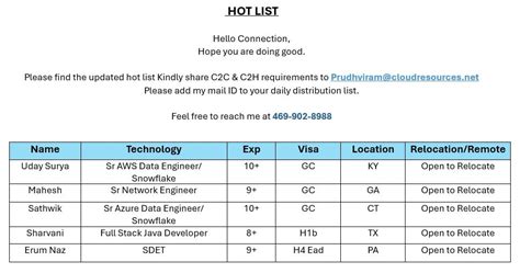 Prudhvi Ram On Linkedin Hello Connections I Hope This Message Finds