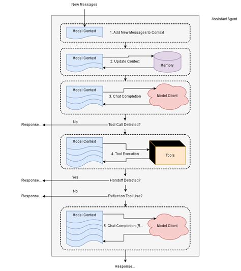 autogen agentchat agents — autogen