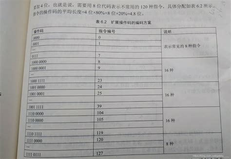 机组复习之指令系统 指令操作码为8位 地址码为8位 若采用操作码固定的方式设计零地址、一地址、二地址 csdn博客