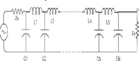 figure 2 from fractional order microwave lowpass bandpass filter