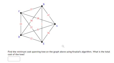 Solved Find The Minimum Cost Spanning Tree On The Graph