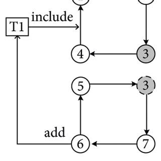 Several Situations Of Whether There Are Common Nodes Between New Cycles Download Scientific
