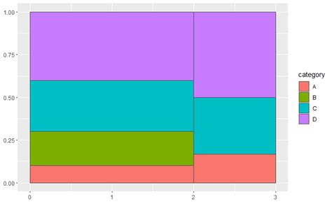 geom rect problem with size · issue 3225 · tidyverse ggplot2 · github