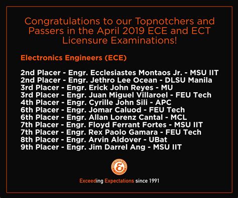 Congratulations To Our Passers And Excel Review Center