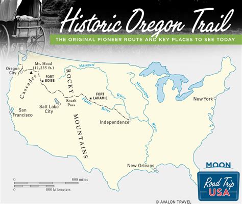 Organ Trail Route