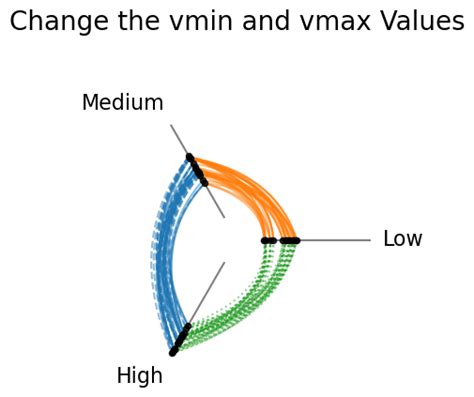 basic usage — hiveplotlib 0 25 1 documentation
