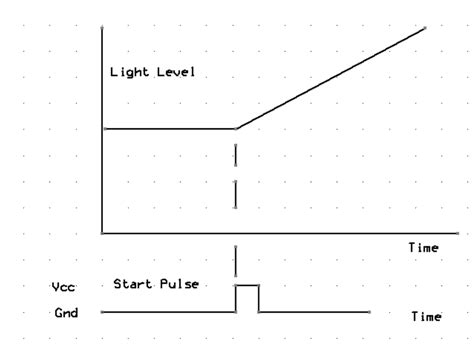 Creating Synchronized Pulses With Dac Mcp4725 And Pwm Page 3 General Guidance Arduino Forum