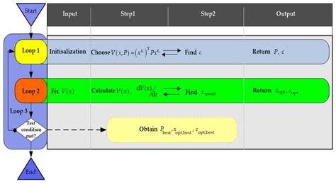 workflow of the global algorithm download scientific diagram