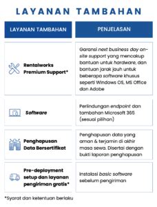 Laptop Intel Core I Rentalworks