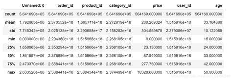 利用python进行用户画像分析and会员rfm分析python用于高意向用户分析 Csdn博客