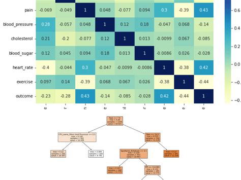 ml dl model and data analysis upwork