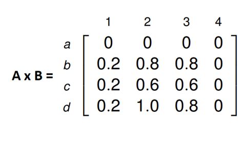 fuzzy relations propositions implications and inferences