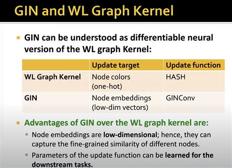 9 2 Designing The Most Powerful GNNs