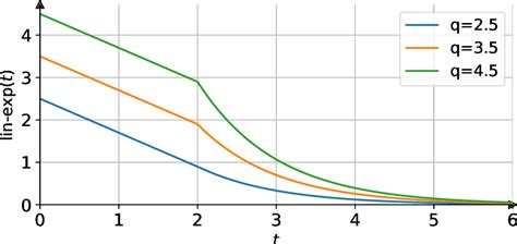 Figure 1 From On Weakly Contracting Dynamics For Convex Optimization Semantic Scholar