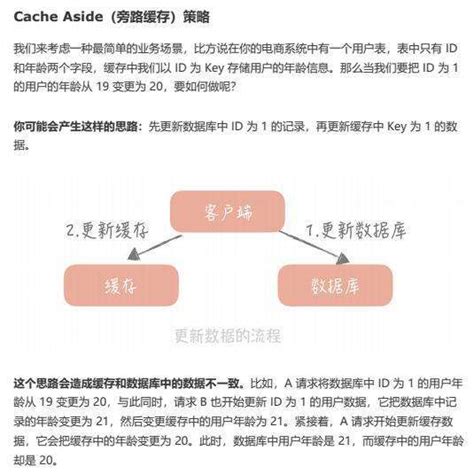 Java程序员如何获得高并发经验？ Csdn博客