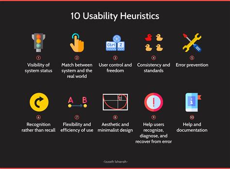 Top 10 Usability Heuristics to Improve User Experience | by Izzath Isharah | Medium