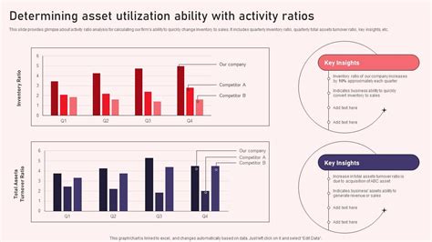 F919 Determining Asset Utilization Ability With Activity Ratios Reshaping Financial Strategy And
