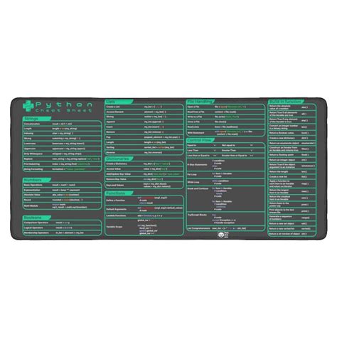 Python Programming Desk Mat Cheat Sheet With Syntax And Commands
