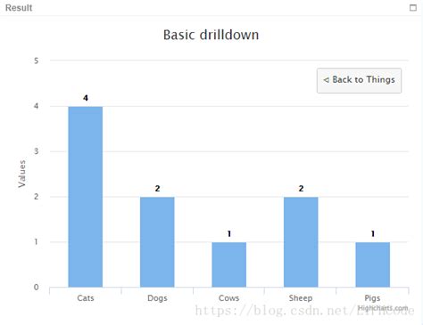 Echarts实现柱状图下钻功能echarts柱状图下钻 Csdn博客