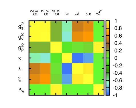 Color Online Color Coded Plot Of The Independent Correlation Download Scientific Diagram