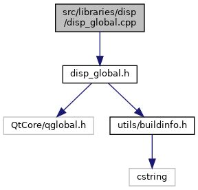 MNE CPP Src Libraries Disp Disp Global Cpp File Reference