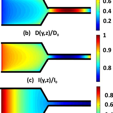 Pdf Control Of Light Diffusion In A Disordered Photonic Waveguide