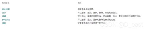 sharepoint可上传编辑但不能删除的权限设置 无法删除sharepoint上传的文件 csdn博客