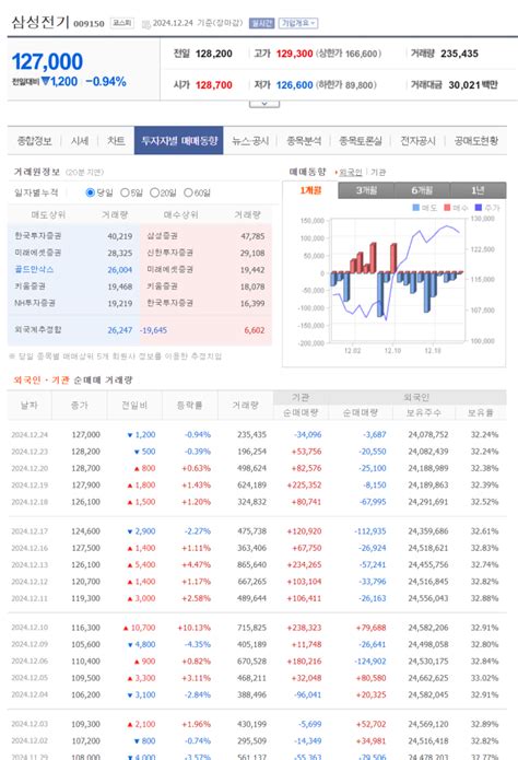 삼성전기 주가전망 분석 네이버 블로그