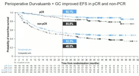Asco 2025 Risk Adaptive Neoadjuvant Chemotherapy And Adjuvant
