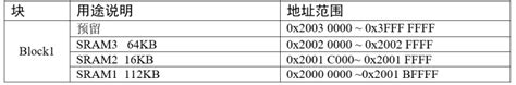 no 1 stm32f429igt6开发板简介 （stm32f429 f767 h743） stm32f429igt6中文说明 csdn博客